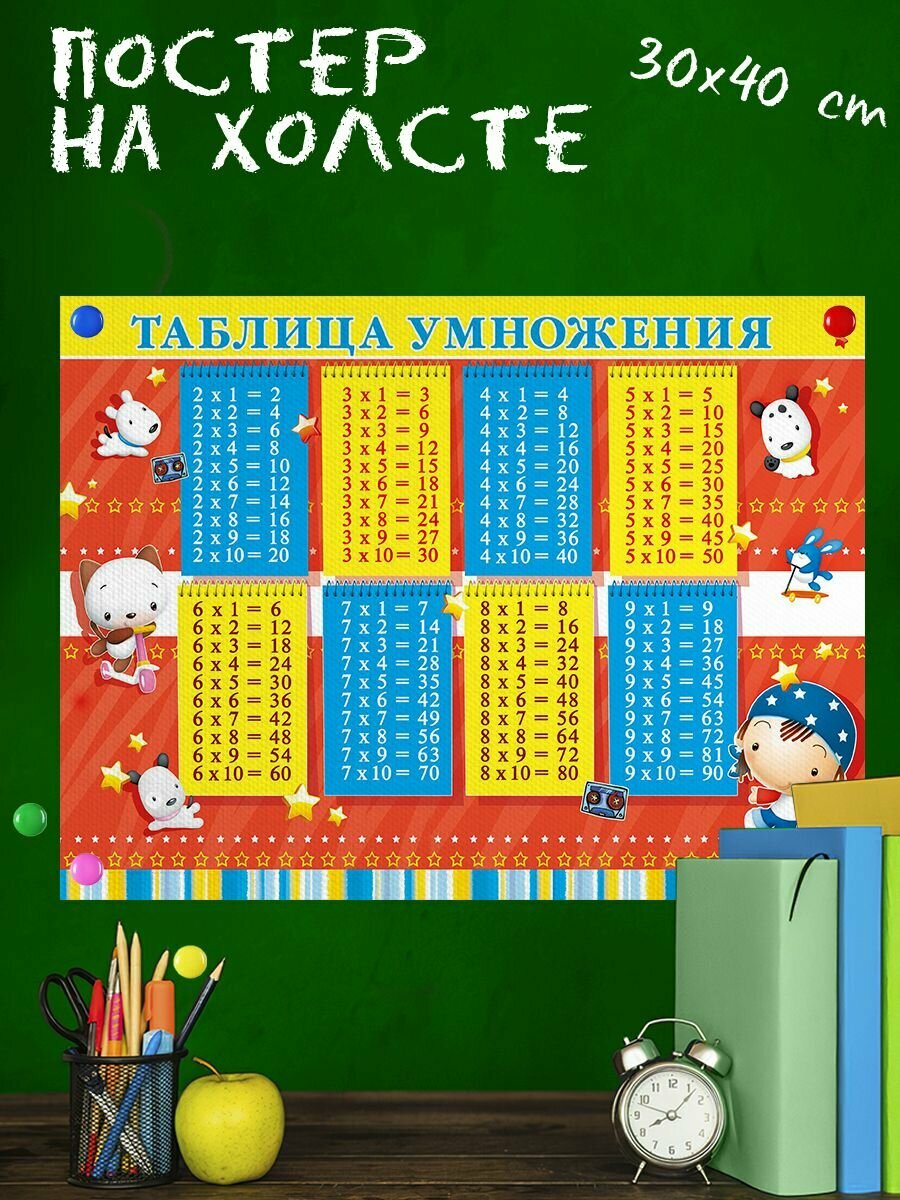 Обучающий плакат Таблица умножения, математика (02) 30х40 см