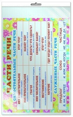 ПЛ-6126 Плакат А3. Части речи (в индивидуальной упаковке с европодвесом)