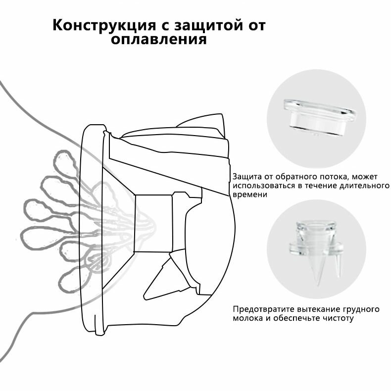 Молокоотсос, для двух грудей, с 3 режимами сцеживания, зеленый/синий — фото 1