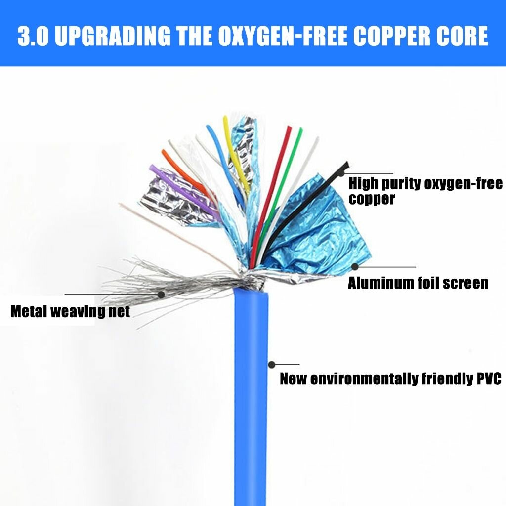 Кабель-удлинитель USB 3.0 от разъема к разъему с резьбовым креплением на панели, 28AWG, Высокоскоростной кабель для передачи данных со скоростью 5 Гбит/ с