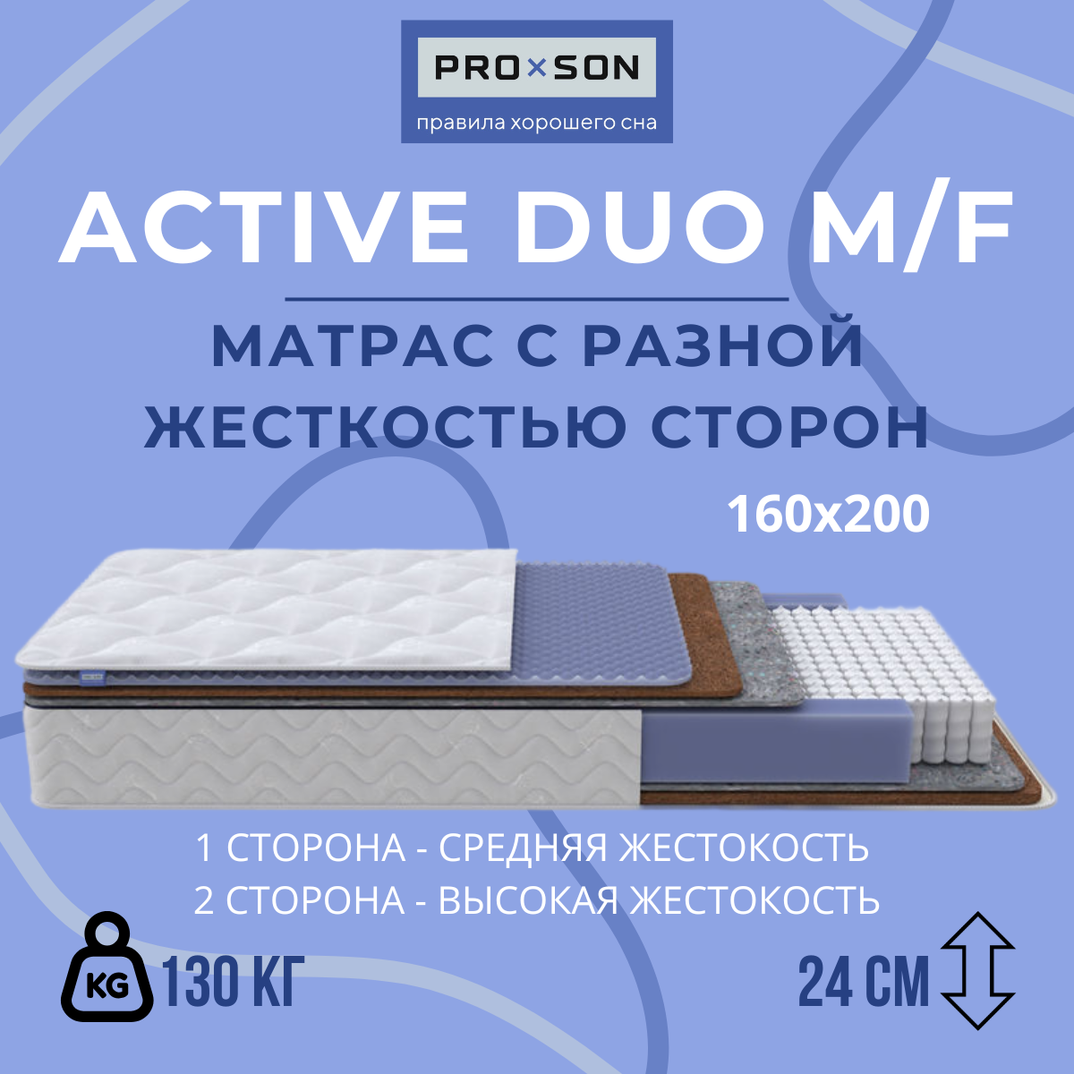 Матрас анатомический 160х200, С независимым пружинным блоком в сочетании с ячеистой пеной и кокосовой койрой