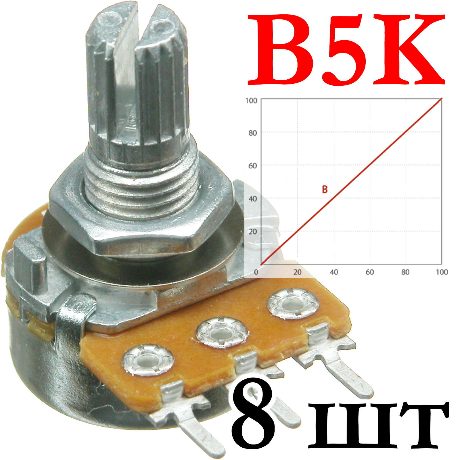 Набор поворотных потенциометров Alpha RV16AF-20-15K-B5K-3(8 шт.)