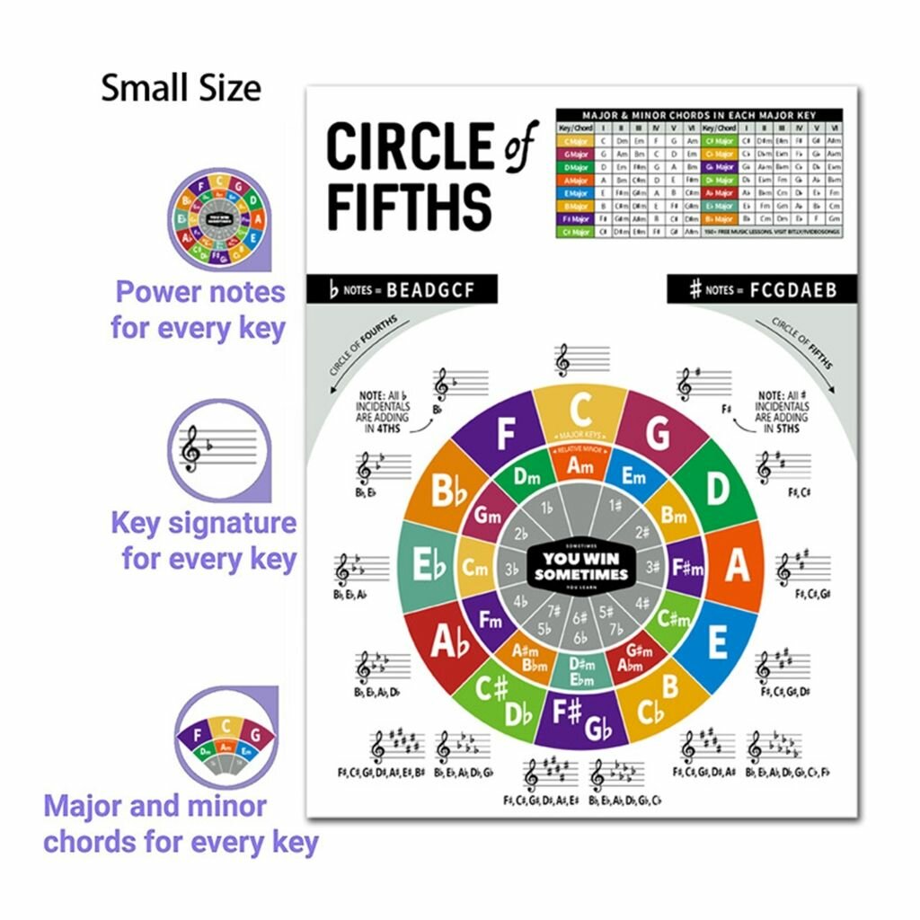 Струнные аксессуары, Схема аккордов гавайской гитары-Труба
