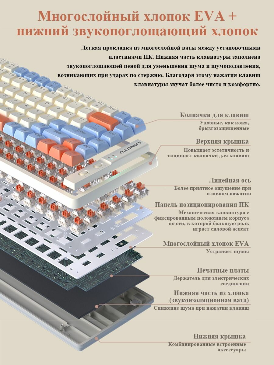 Клавиатура Langtu GK85 — фото 1