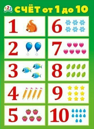 Плакат А2 "Счет от 1 до 10"
