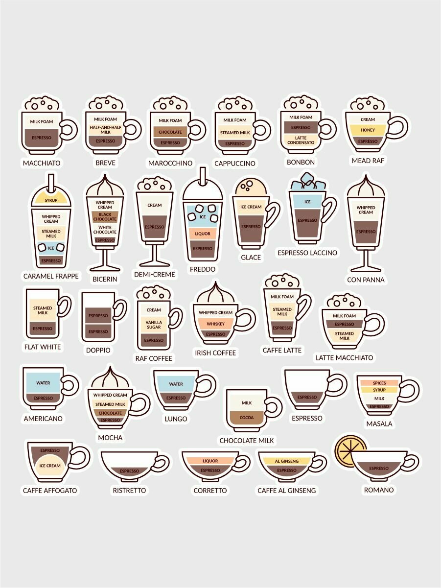 Наклейки-стикеры иконки кофейные напитки