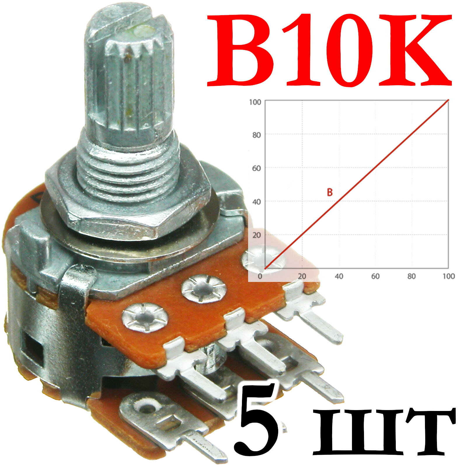 Набор поворотных потенциометров Alpha RV16A01F-20-15K-B10K-3(5 шт.)