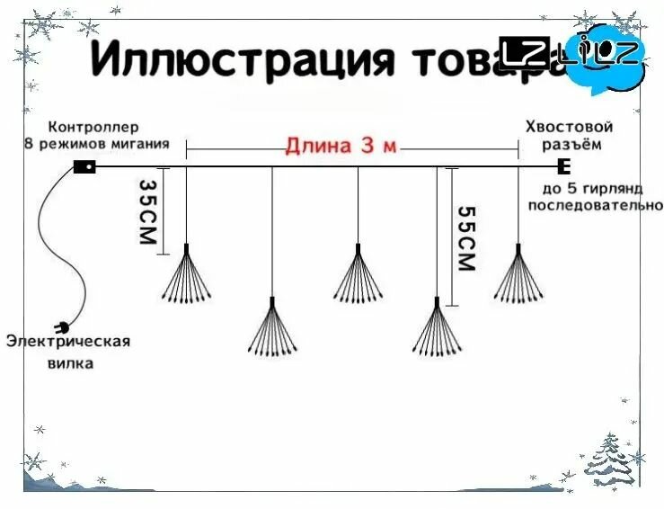 Электрогирлянда — фото 1