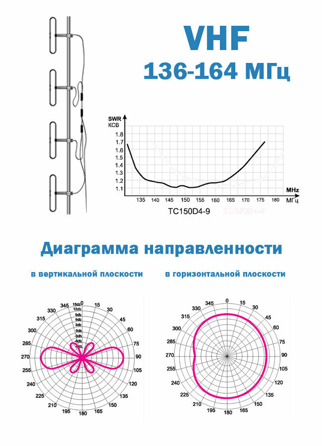 Антенна дипольная TC150D4-9 VHF базовая направленная D4, 136-164 МГц, 9 дБ, N-female