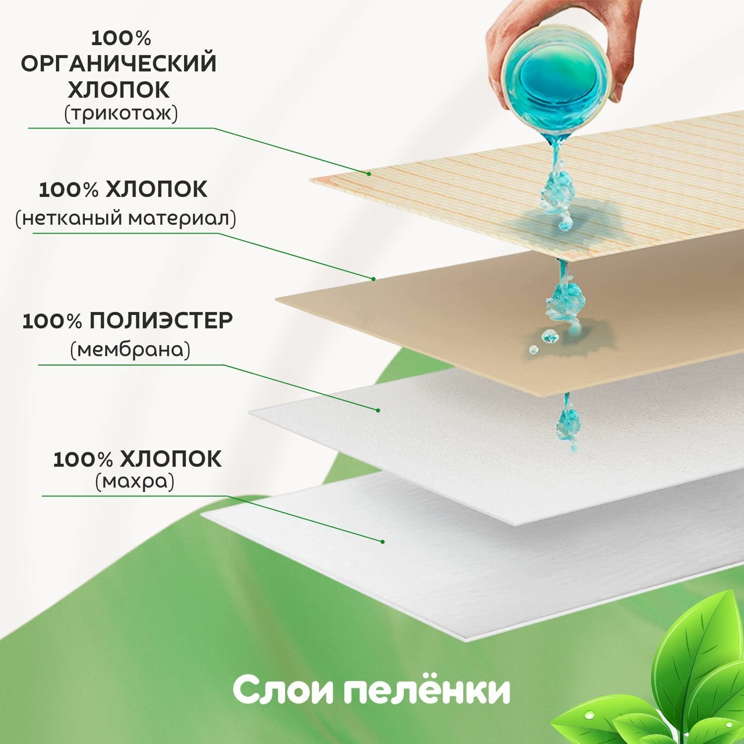 Пеленка текстильная — фото 1