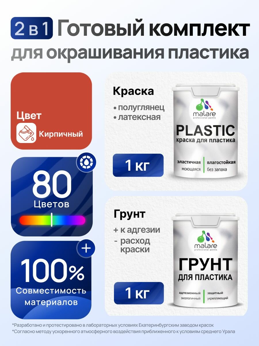 Комплект Malare для окрашивания пластика (1кг грунт + 1 кг краска), акриловый, без запаха, быстросохнущий, полуглянцевый, цвет кирпичный