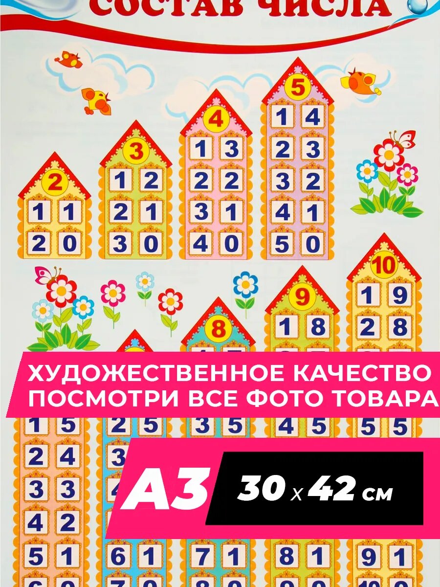 Плакат состав числа от 1 до 10 для детей A3