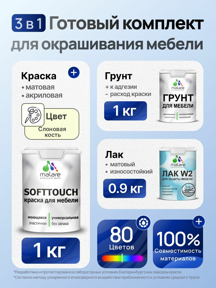 Комплект Malare SoftTouch для окрашивания мебели (1кг грунт + 1 кг краска + 0.9кг лак), акриловый, без запаха, быстросохнущий, матовый, цвет слоновая кость