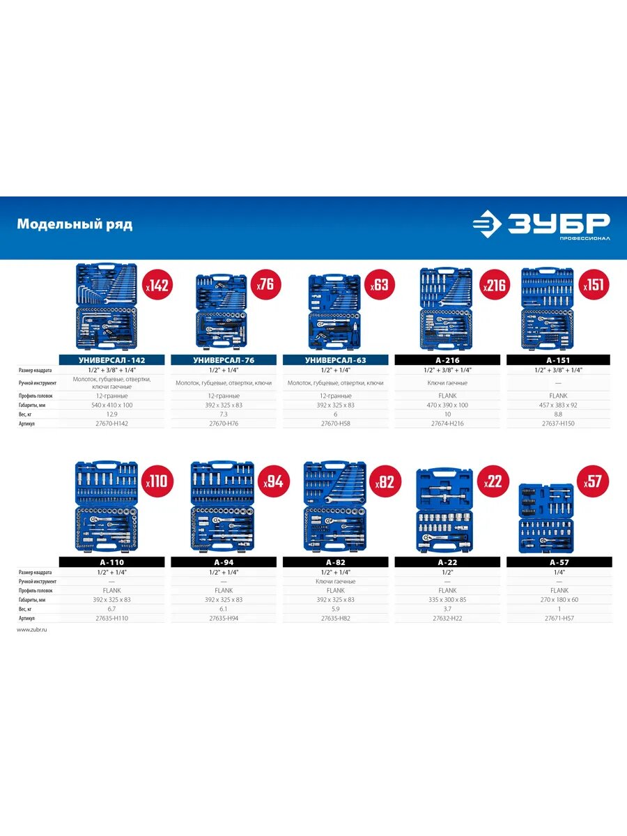 Универсал-142, 142 предм, (1/2″+ 3/8″+ 1/4″), универсальны