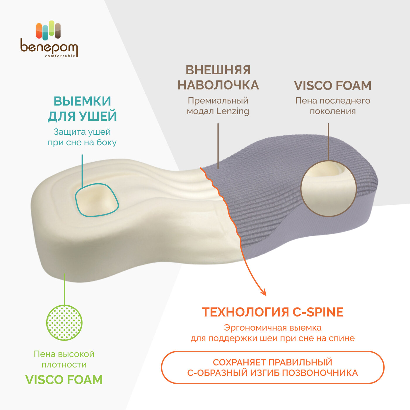 Подушка ортопедическая функциональная с поддержкой шеи и плеч Benepom Neck Support, Корея / Для восстановления осанки / Подушка для сна с регулировкой высоты / Высокоэластичная пена