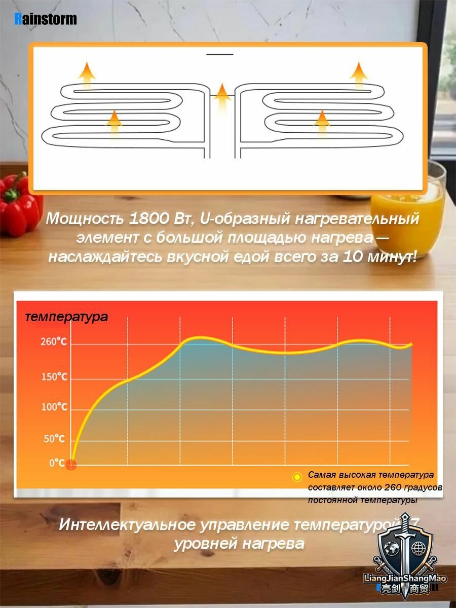 Электрошашлычница — фото 1