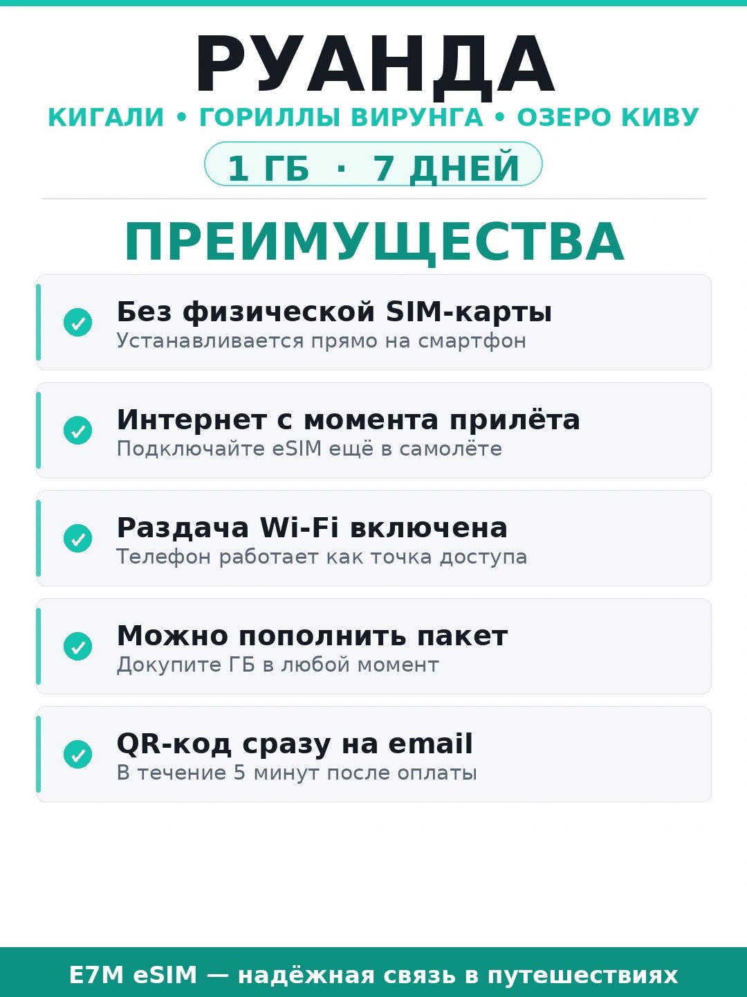 ESIM Руанда — мобильный интернет 1 ГБ на 7 дней | виртуальная SIM-карта для путешествий — фото 1