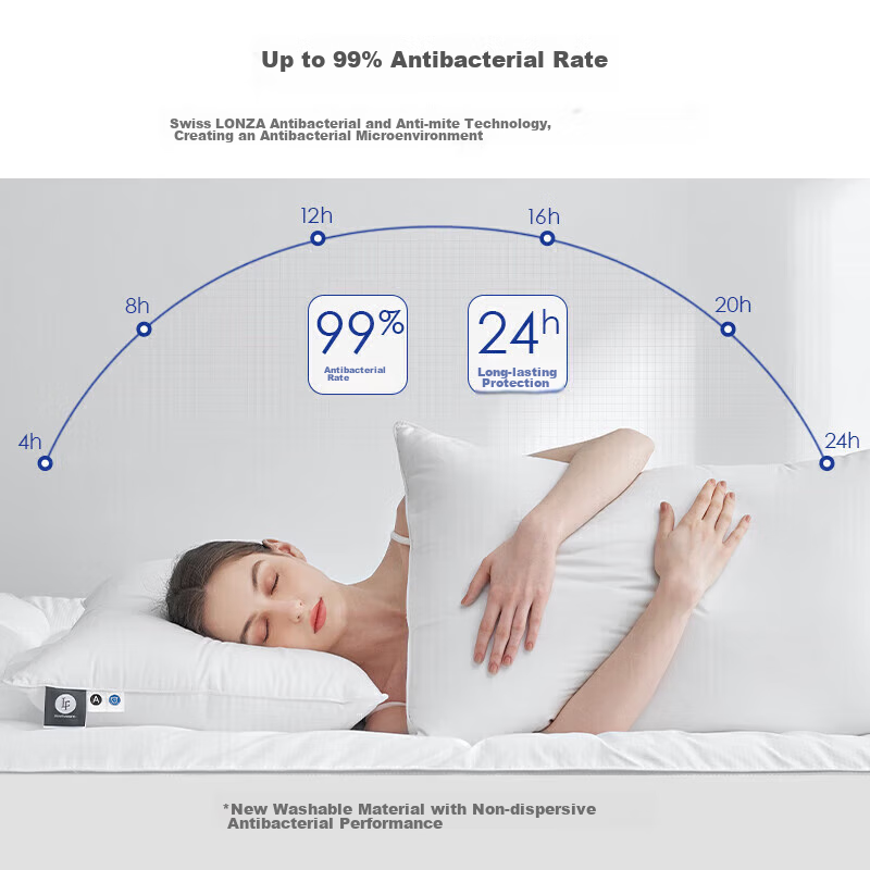 Lafu Fei'er Five-Star Hotel Pillow, Antibacterial, Washable, Adult Home Use, High-Elasticity Pillow Core, Single Person, Buy 2 Pairs