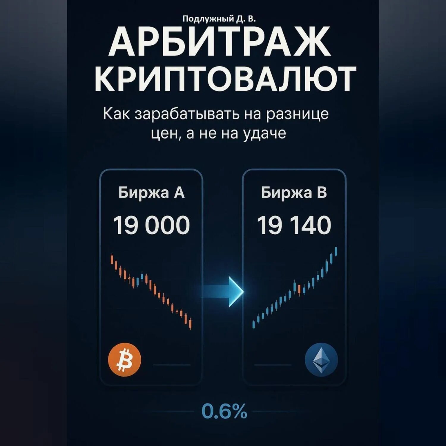 Арбитраж криптовалют. Как зарабатывать на разнице цен, а не на удаче [Аудиокнига]
