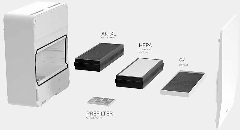 3 шт . Комплект фильтров для 3S, 4S Бризер (G4+ H11+AK-XL) / Фильтры Тион (-006)