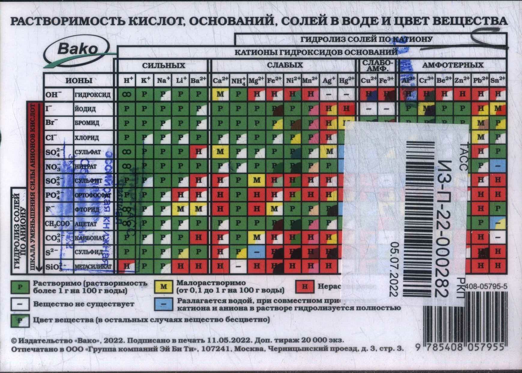 Таблица Менделеева. Таблица растворимости. Растворимость кислот, оснований. (А6, 14,5х10см)
