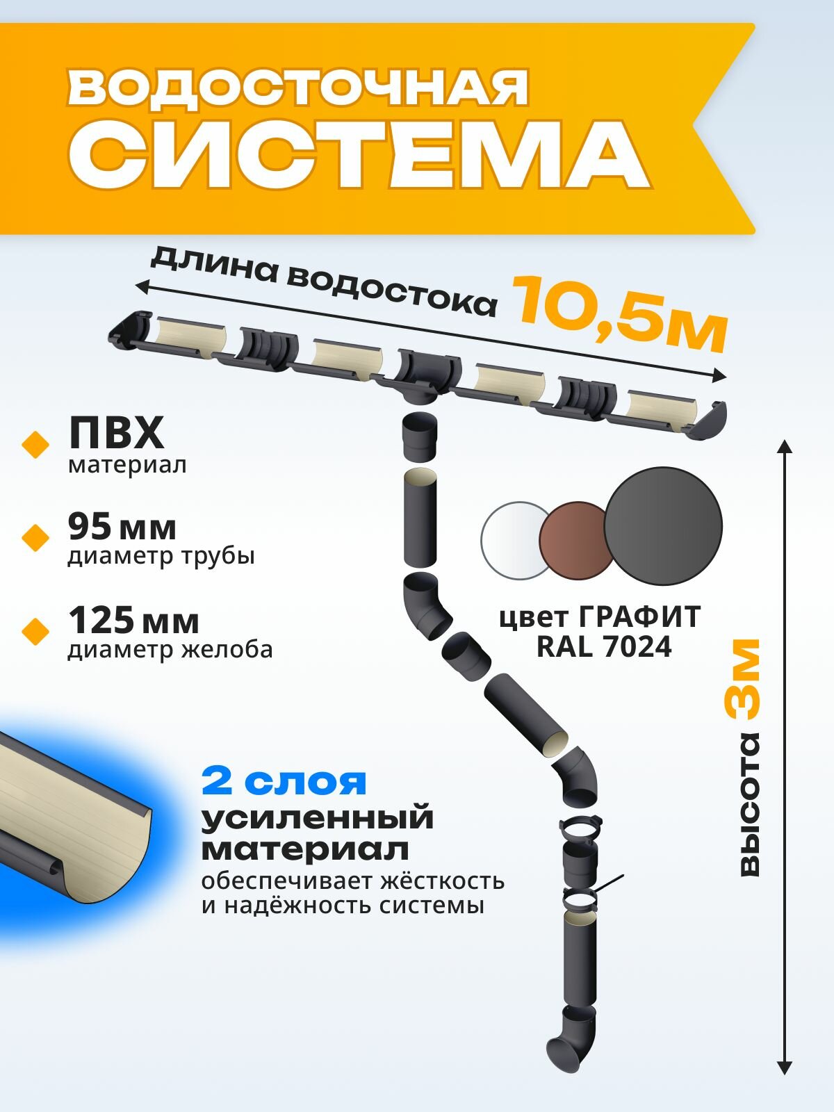 Водосток для крыши дома пластиковый графит, длина 10,5 метра, комплект водосточной системы