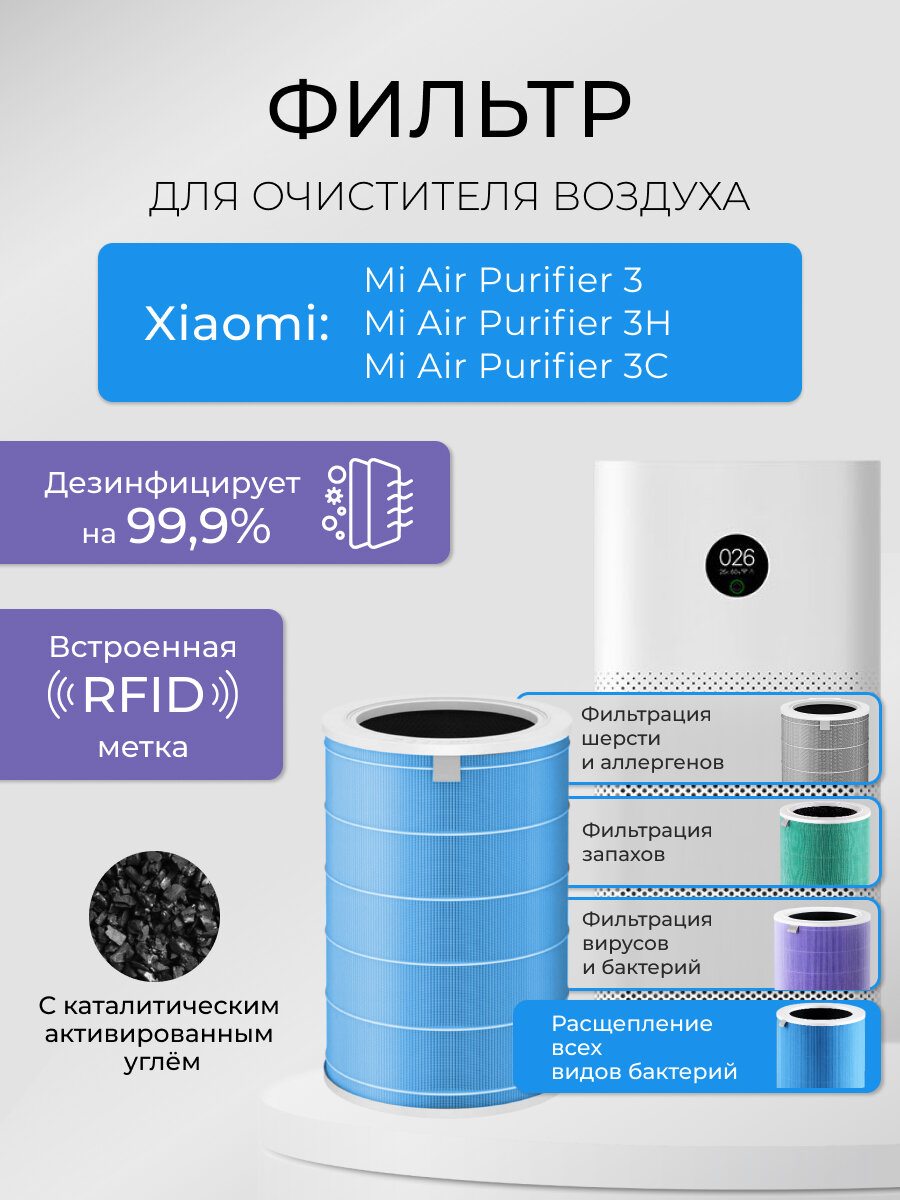 Универсальный фильтр для очистителя воздуха Xiaomi Mi Air Purifier 3,3H,3C