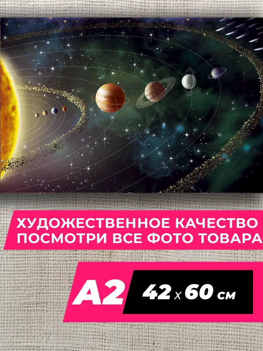 Плакат солнечная система 45 на стену размер A2