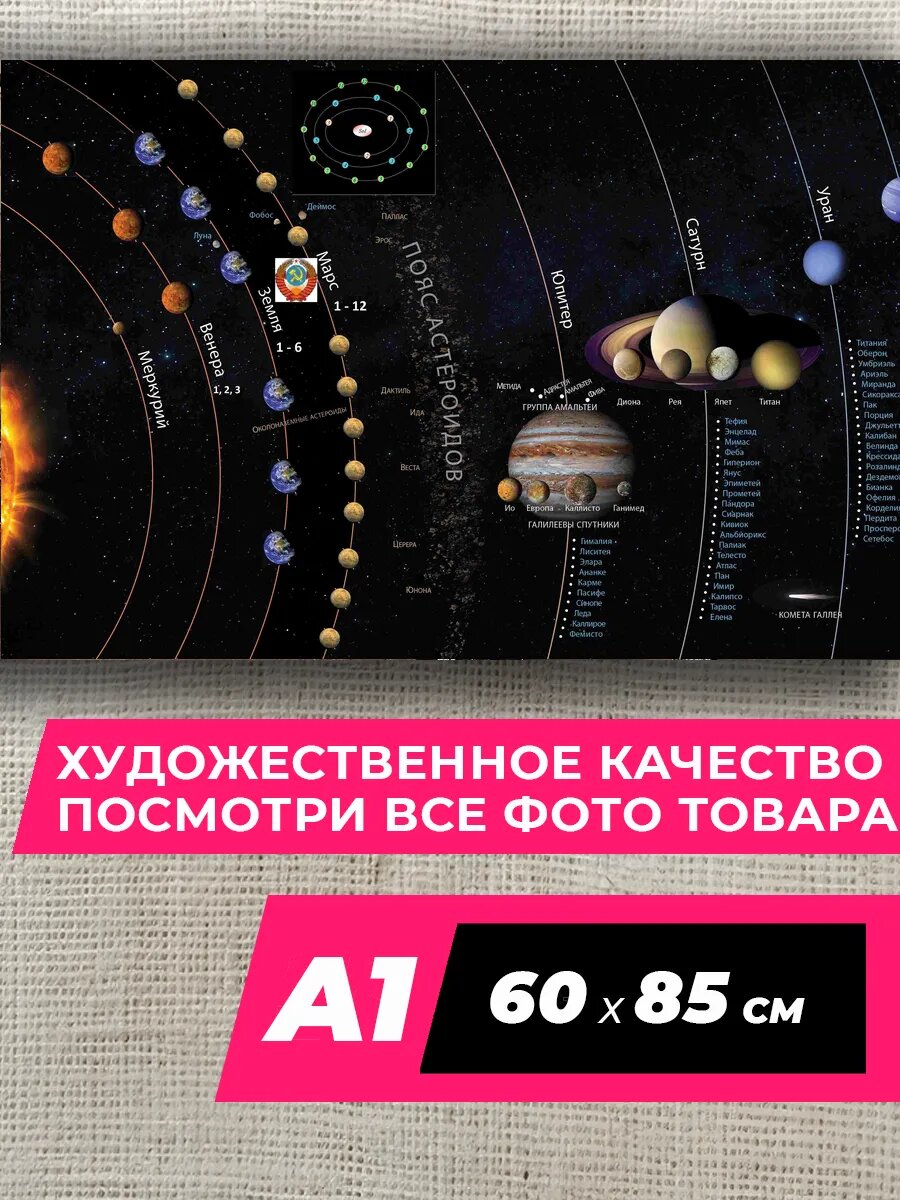 Плакат солнечная система 4 на стену размер A1