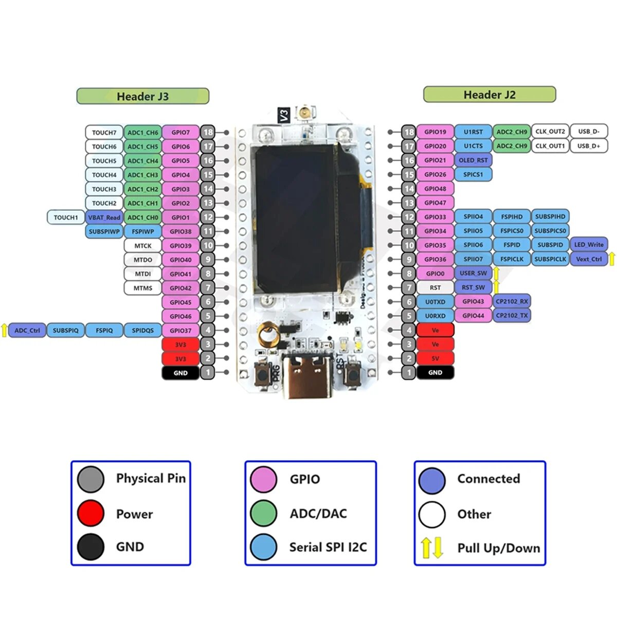 # 733A Плата разработки Heltec Meshtastic LoRa32 V3 863-928MHZ SX1262 0,96-дюймовый OLED-дисплей BT WIFI ESP32 Комплект Lora (PCB)