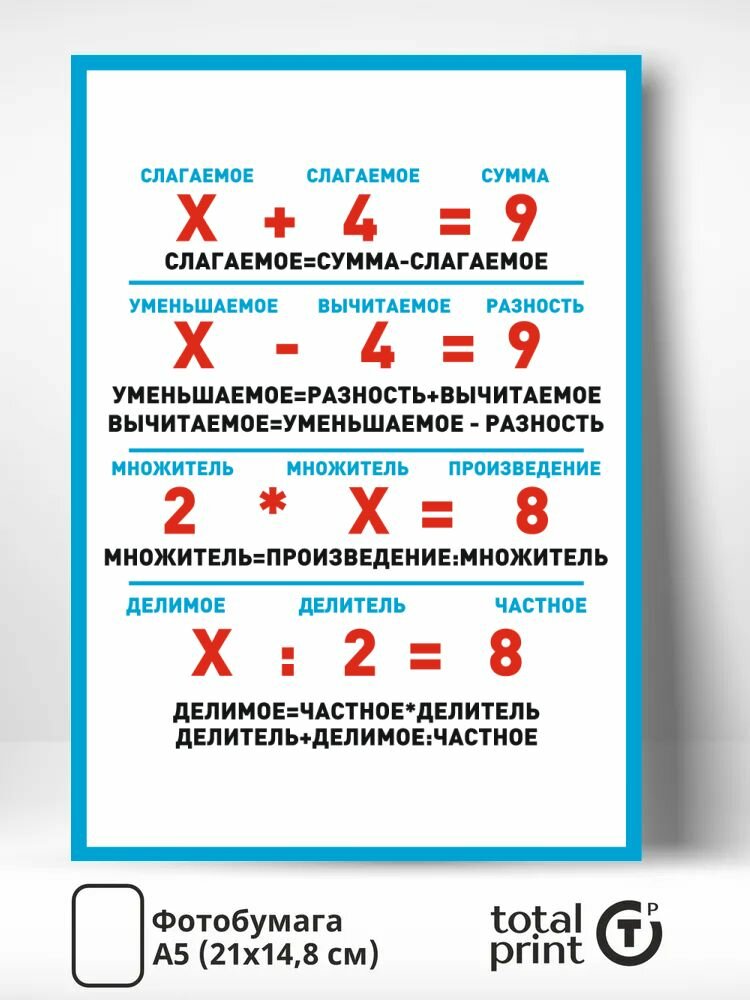 Постер на стену по математике "Арифметика. Компоненты действий", А5, TotalPrint