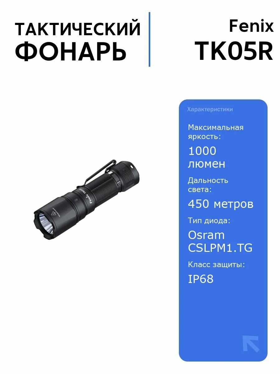 Тактический фонарь Fenix TK05R, 1000 люмен, 450 метров, USB Type-C, для охраны и повседневного использования