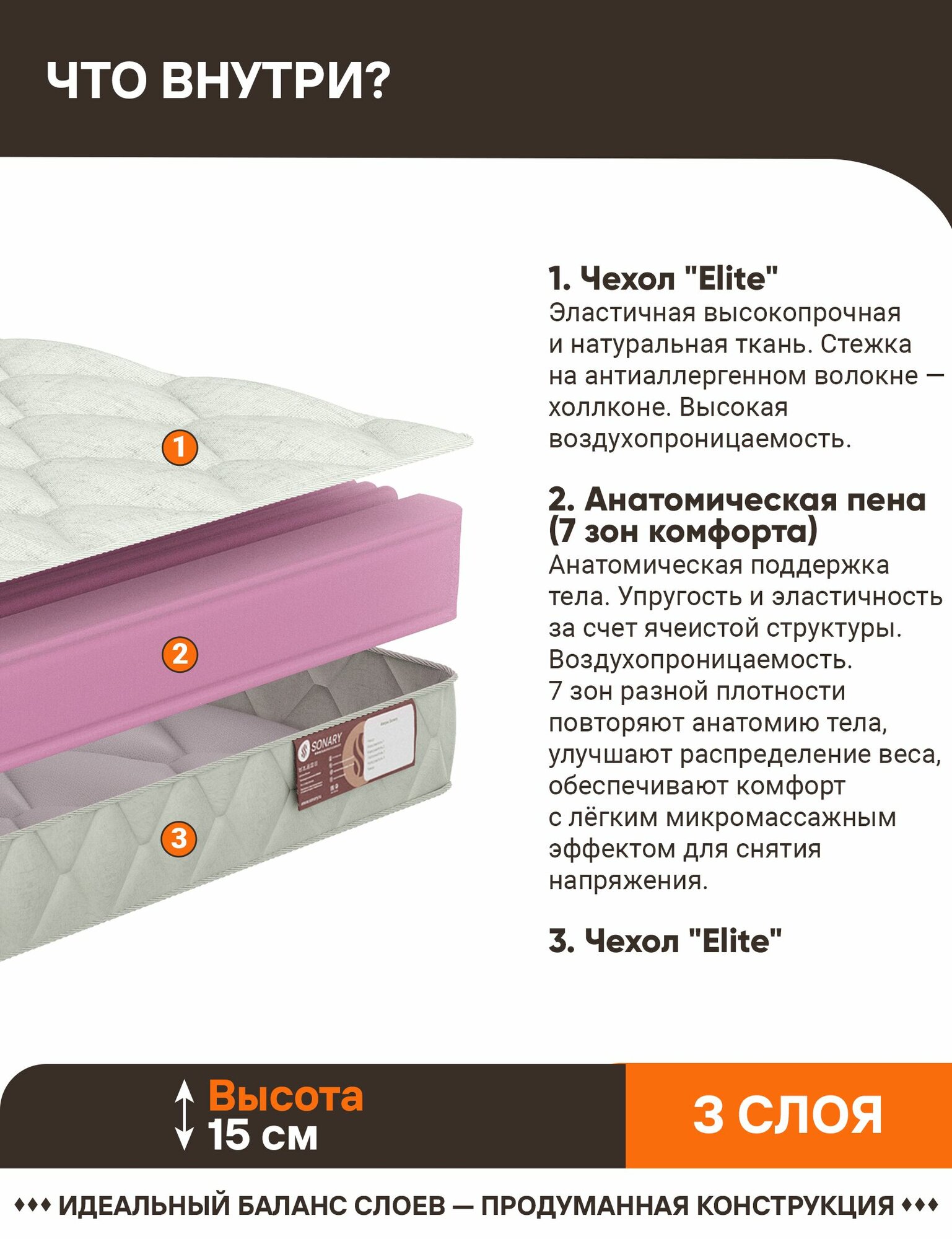 Матрас Sonary Mako 70х220 серии Foam высота 15 см анатомический средней жесткости Беспружинный — фото 1
