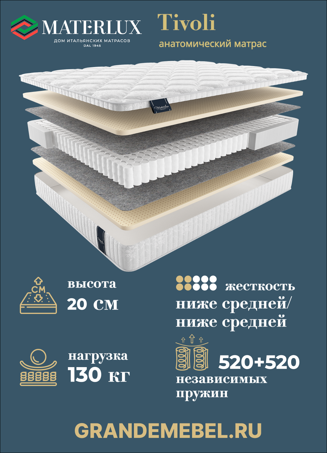 Матрас Materlux Tivoli (чехол Трикотаж Люкс "Arno") – 80х200 см