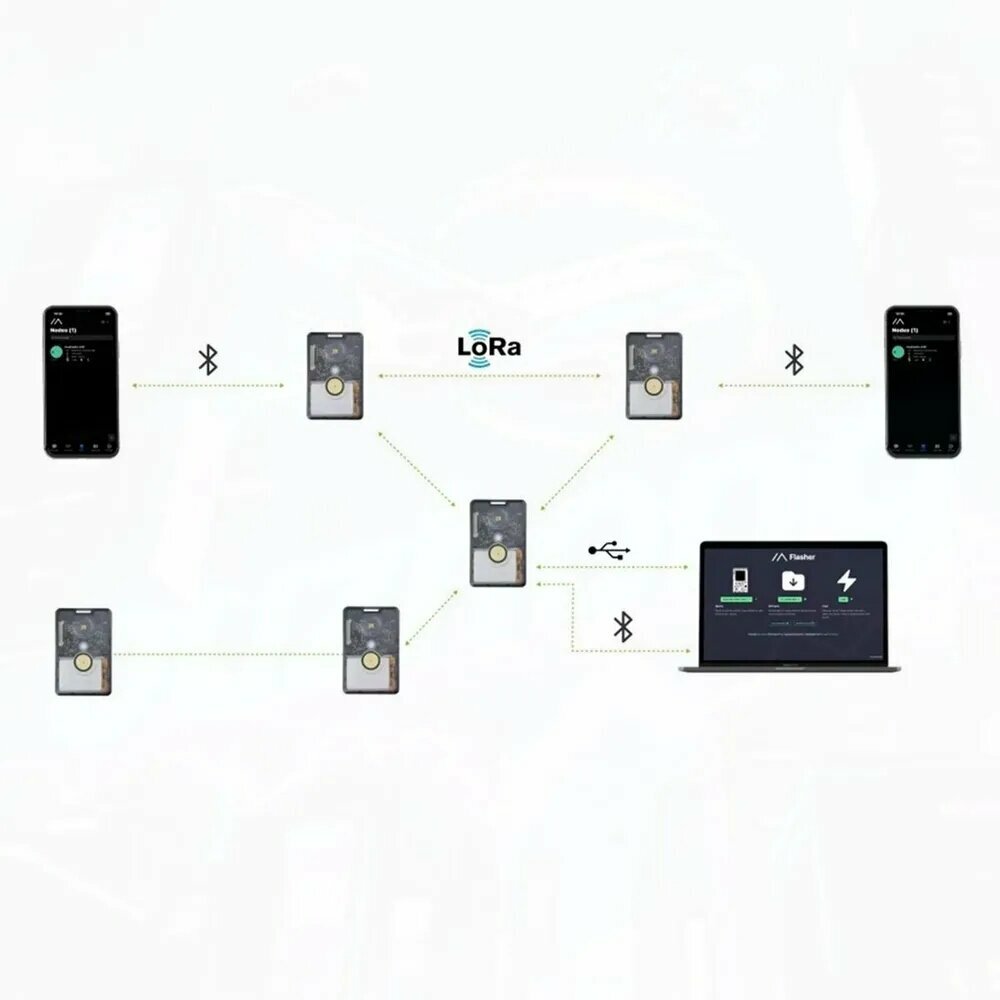 T1000 E Lora Meshtastic Tracker, Датчик Движения стандартный вариант модели серии — фото 1