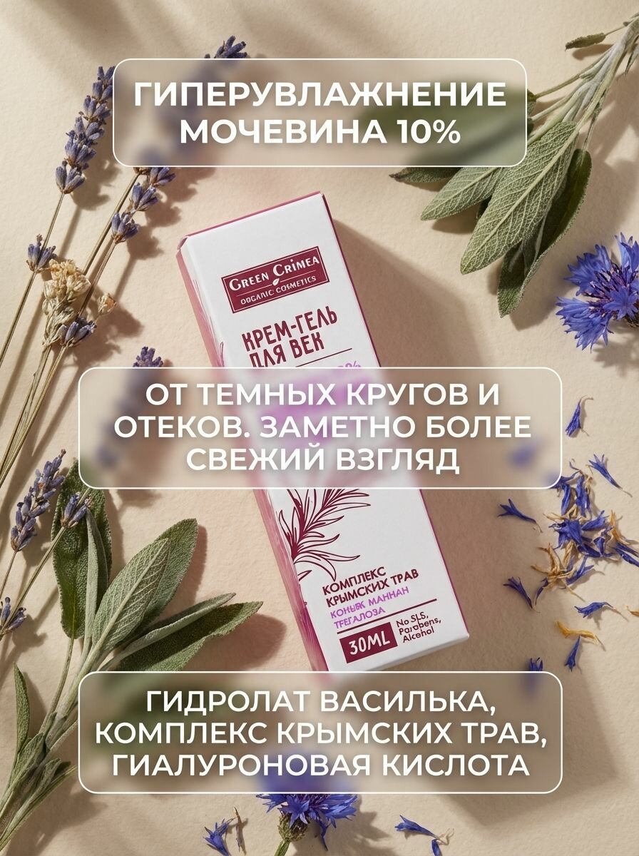 Крем-гель для век с мочевиной 10% Гиперувлажнение интенсивное увлажнение и защита от морщин 30 мл