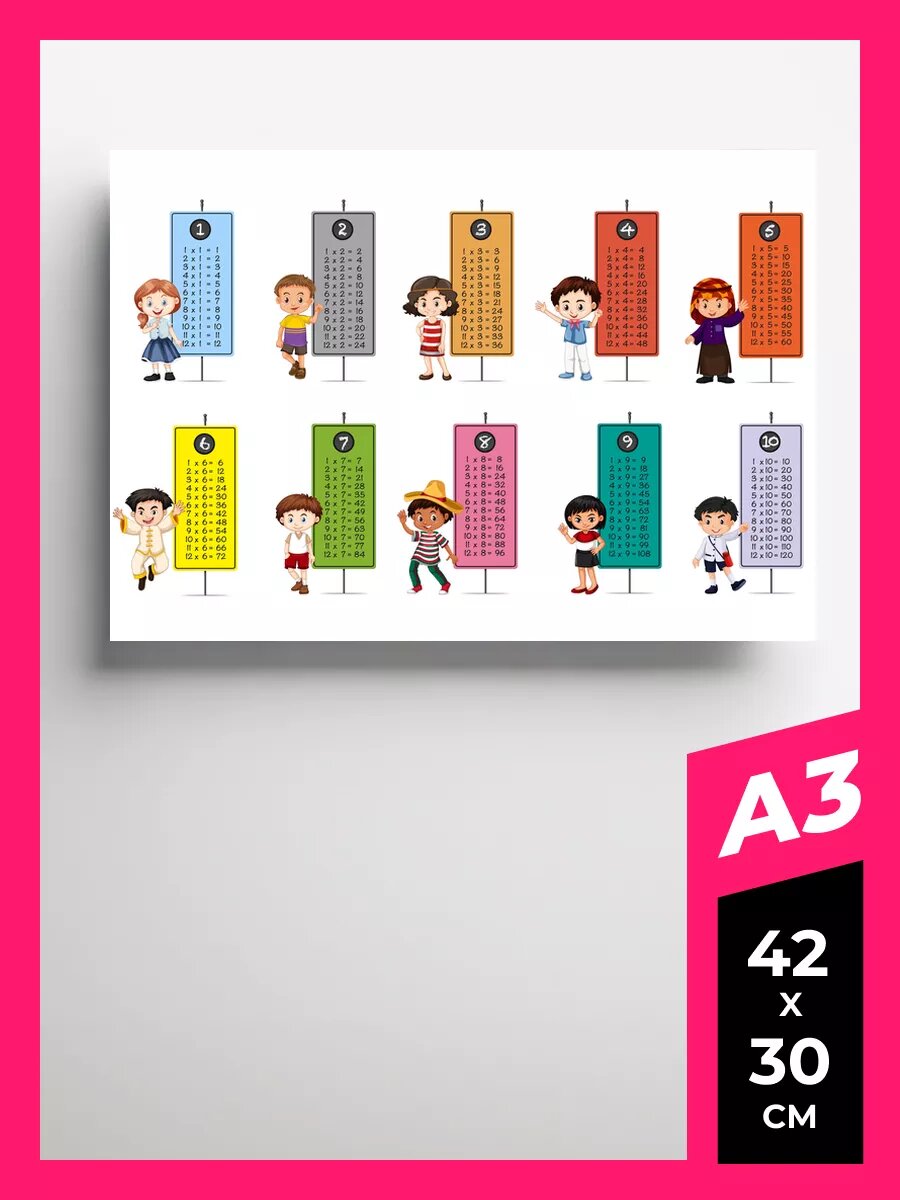 Плакат Таблица умножения на стену