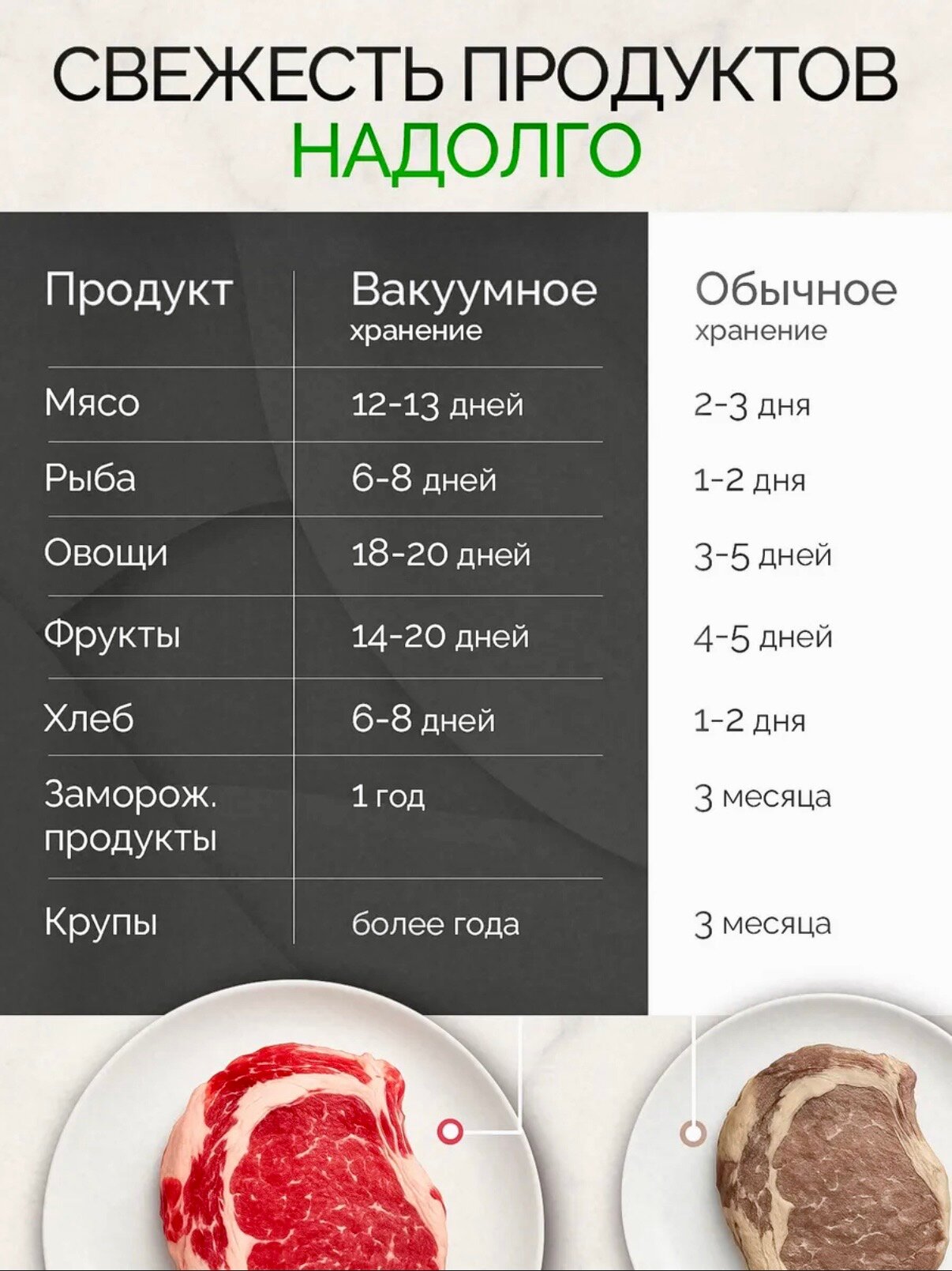 Вакууматор для продуктов портативный с резаком и пакетами, вакуумный упаковщик с запайкой и пакетами