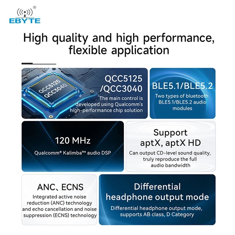 Bluetooth Audio Module EWM104-BT3040 DAC — фото 1
