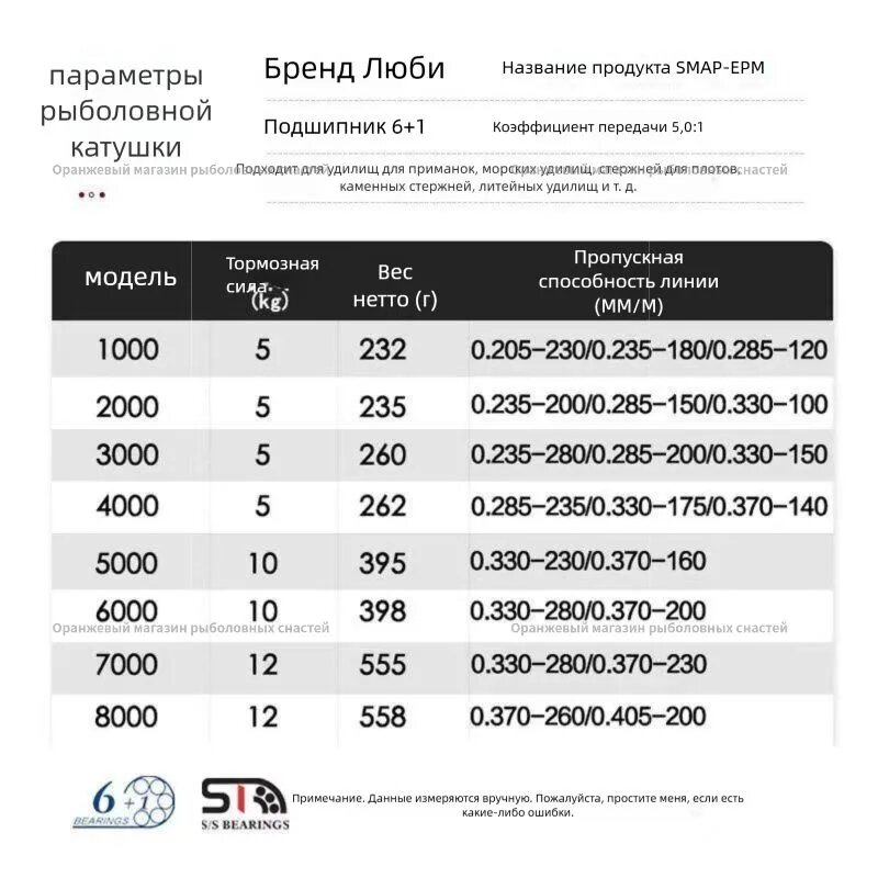 Катушка Ryobi SMAP-EPM безынерционная передний фрикцион под правую руку — фото 1