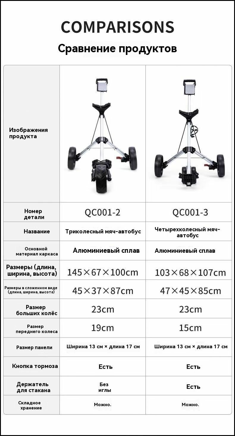 Тележка для гольфа — фото 1