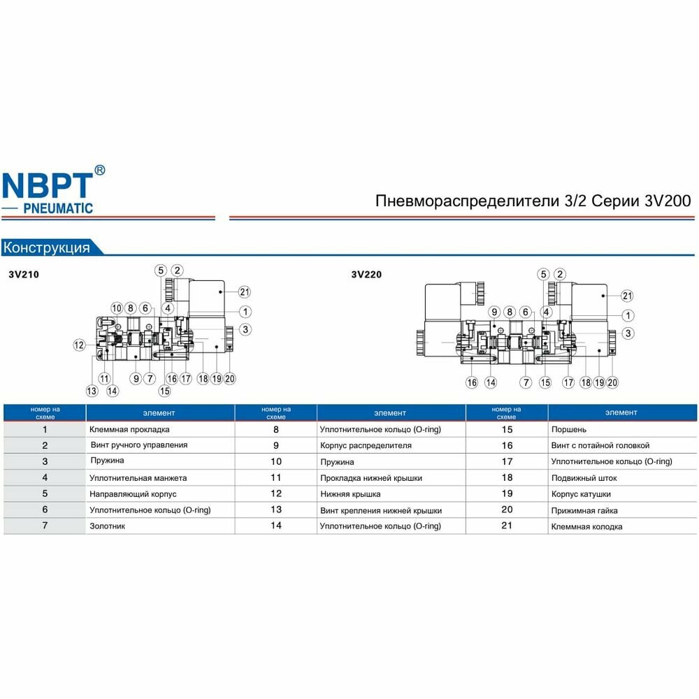 Пневмораспределитель 3/2 3V210-08-NC-DC24V G1/4" NBPT 57643 — фото 1