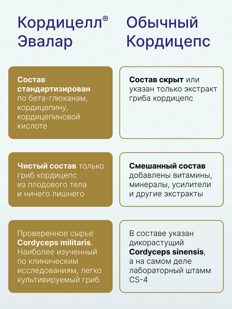 Кордицелл Evalar Laboratory, для энергии и иммунитета, 60 капсул — фото 1