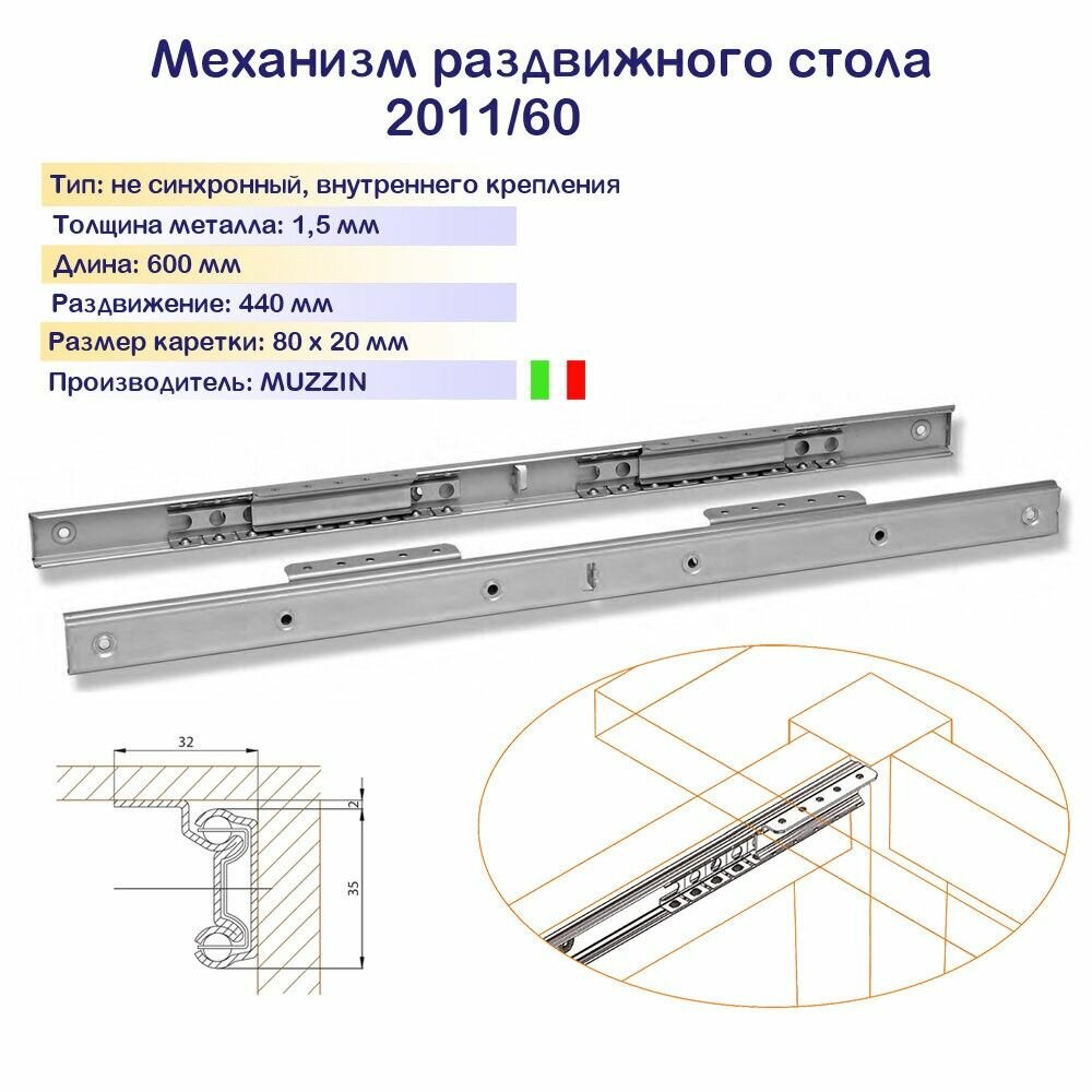 Механизм трансформации