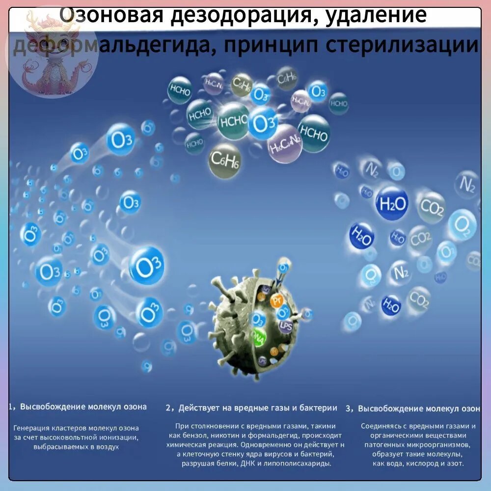Озонатор DCCQ83 для помещений, настольный, для дезинфекции и очистки воды, до 30000 мг/ч озона — фото 1