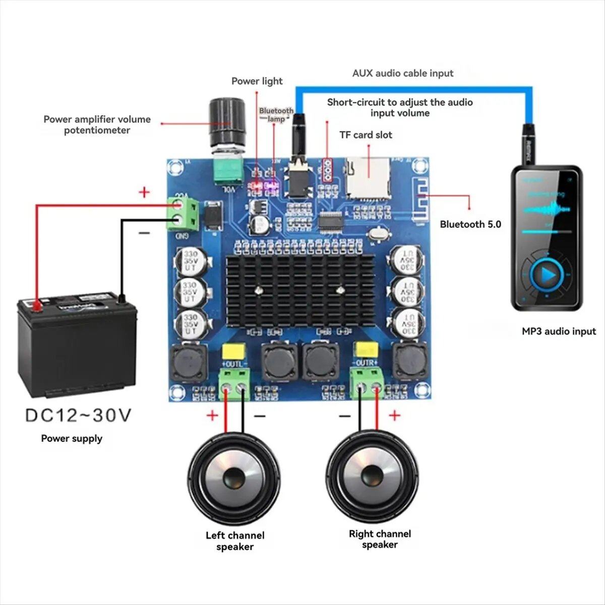 Bluetooth-усилитель TDA7498 2x100 Вт