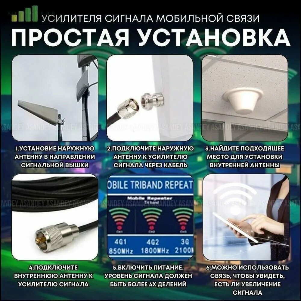 Усилитель сигнала сотовой связи и Интернета. Репитер LTE, 4G, 3G, 2G