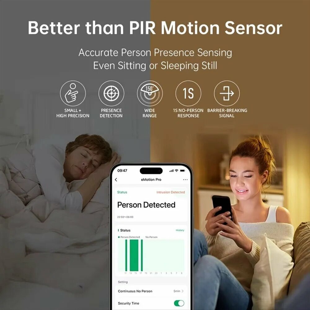EMotion Pro Wi-Fi 24Ghz MmWave Радарный Датчик Присутствия