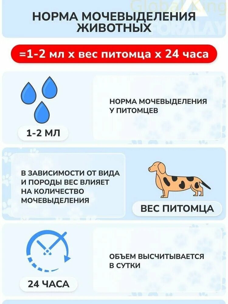 Подгузники для животных — фото 1