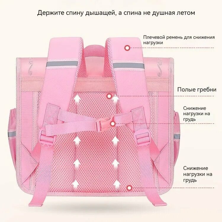 Ранцы с первого по шестой класс уменьшают нагрузку на рюкзак для защиты позвоночника — фото 1